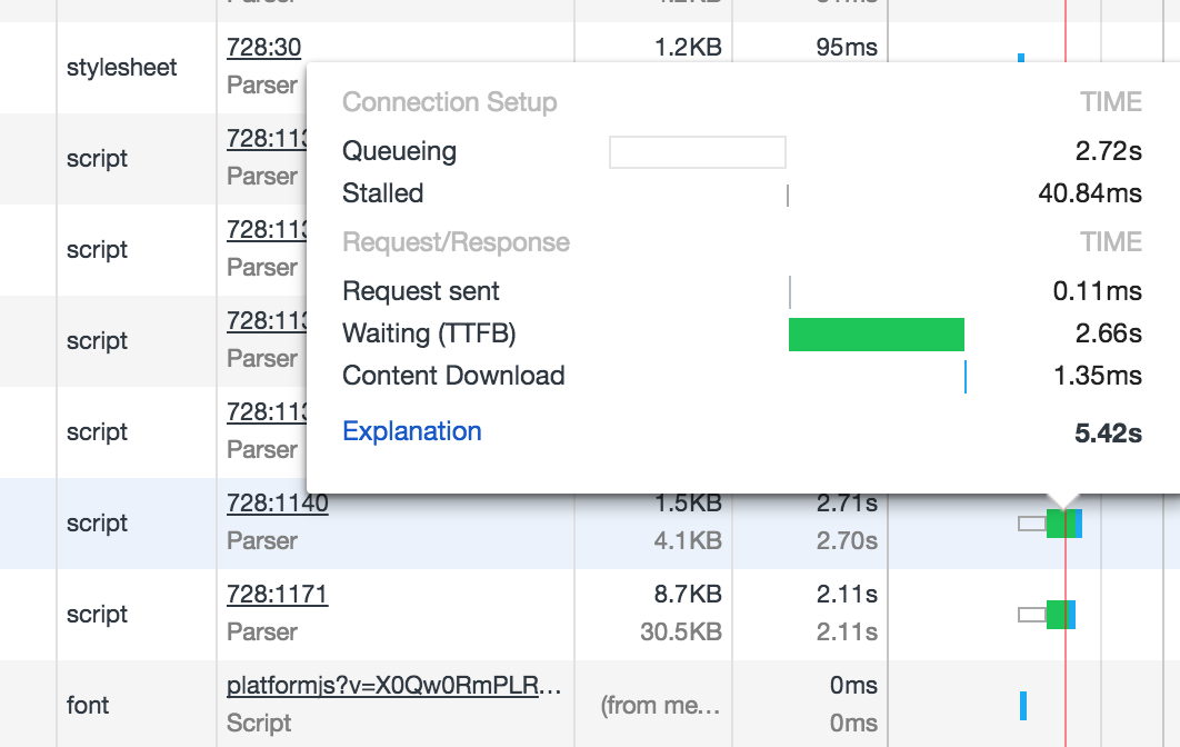 Front End Optimization 101 - {recursion} | DeltaX Engineering Blog